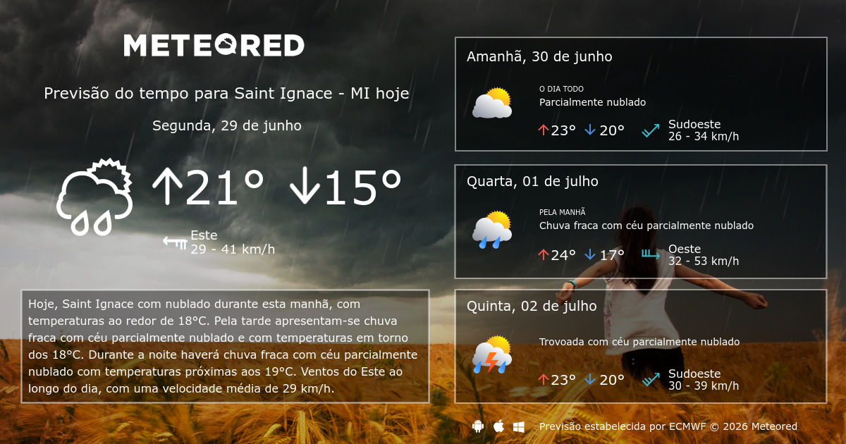 Previsão do tempo Saint Ignace MI. 14 dias - Meteored Brasil