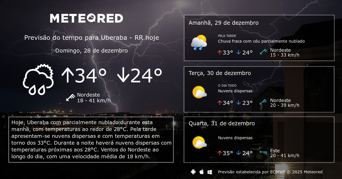 Previsão do tempo Uberaba RR. 14 dias - tempo.com | Meteored