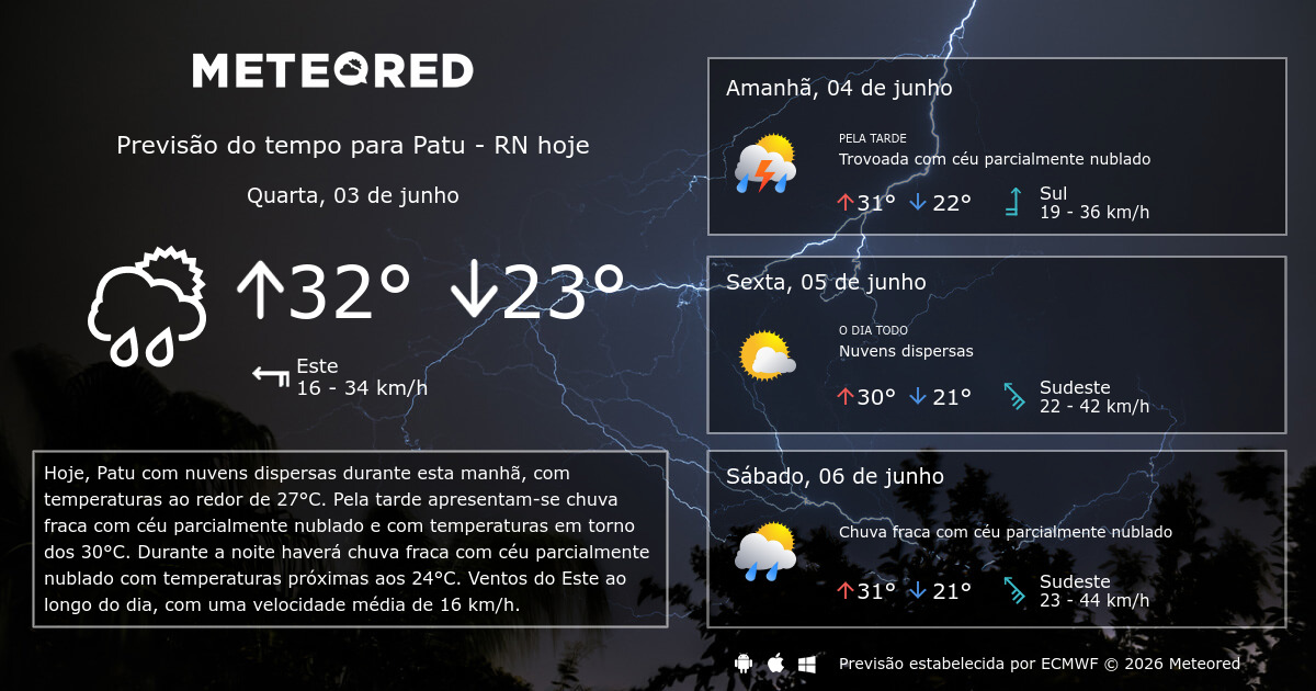 Previsão do tempo Patu RN. 14 dias - Meteored Brasil