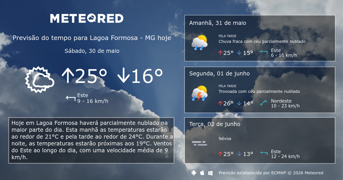 Previsão do tempo Lagoa Formosa MG. 14 dias - Meteored Brasil