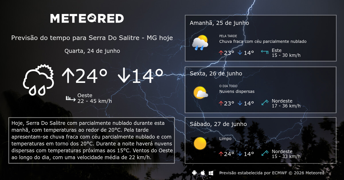 Previsão do tempo Serra Do Salitre MG. 14 dias - Meteored Brasil