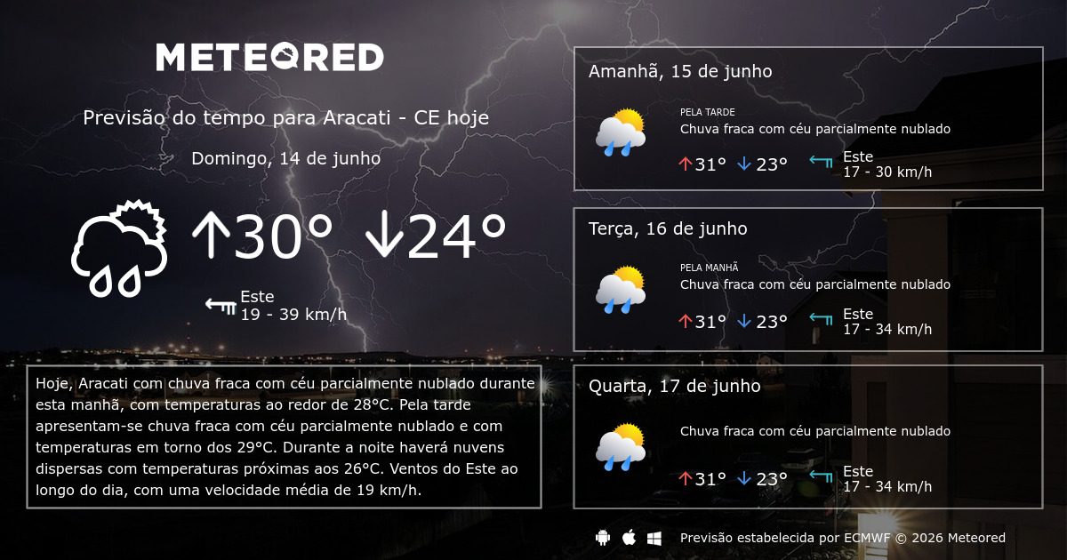 Previsão do tempo Aracati CE. 14 dias - Meteored Brasil