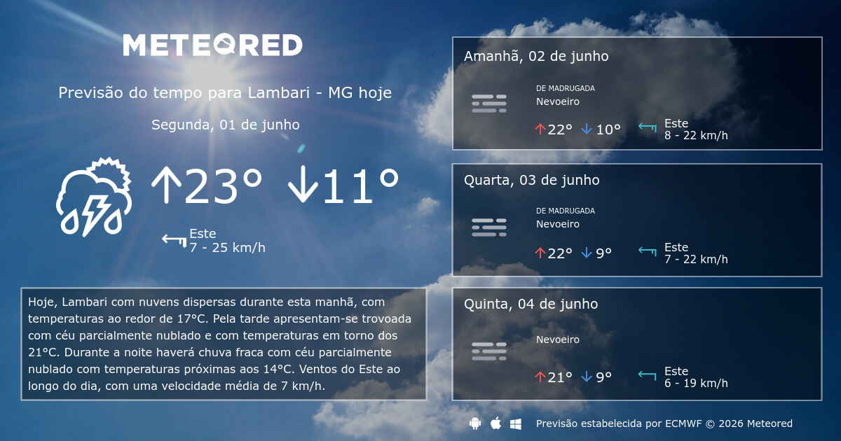 Previsão do tempo Lambari MG. 14 dias - Meteored Brasil