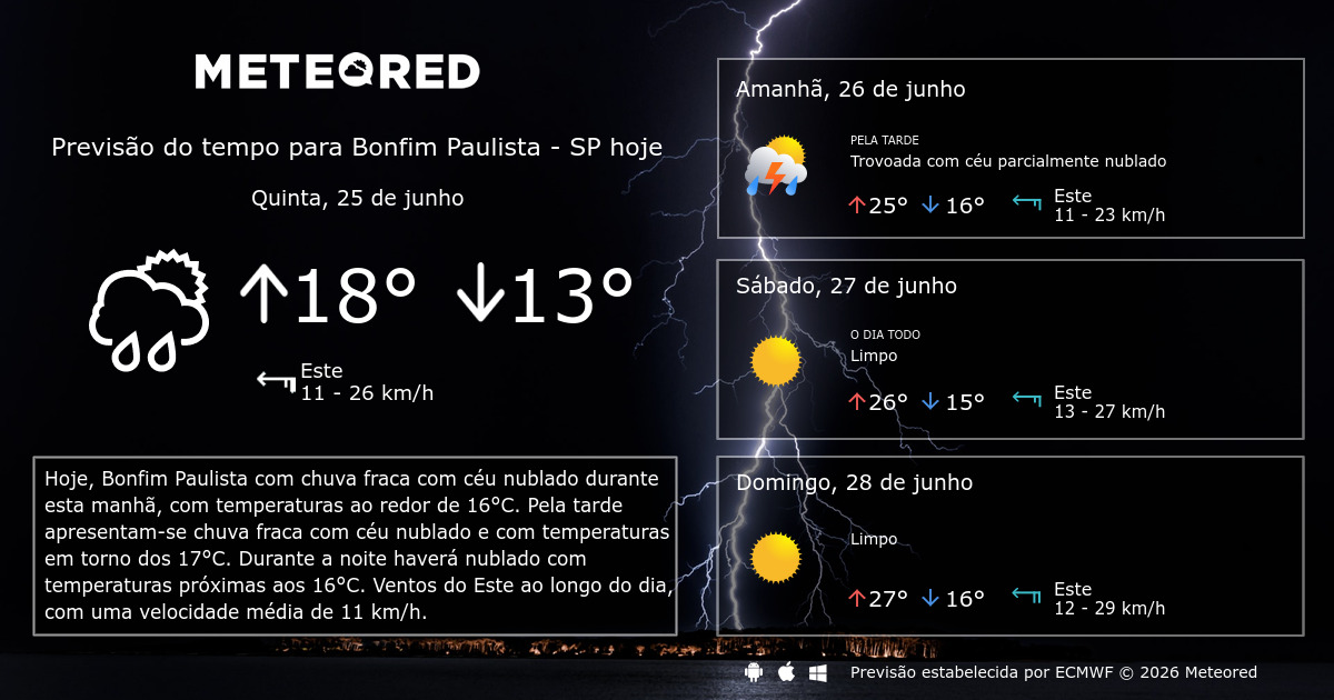 Previsão do tempo Bonfim Paulista SP. 14 dias - Meteored Brasil