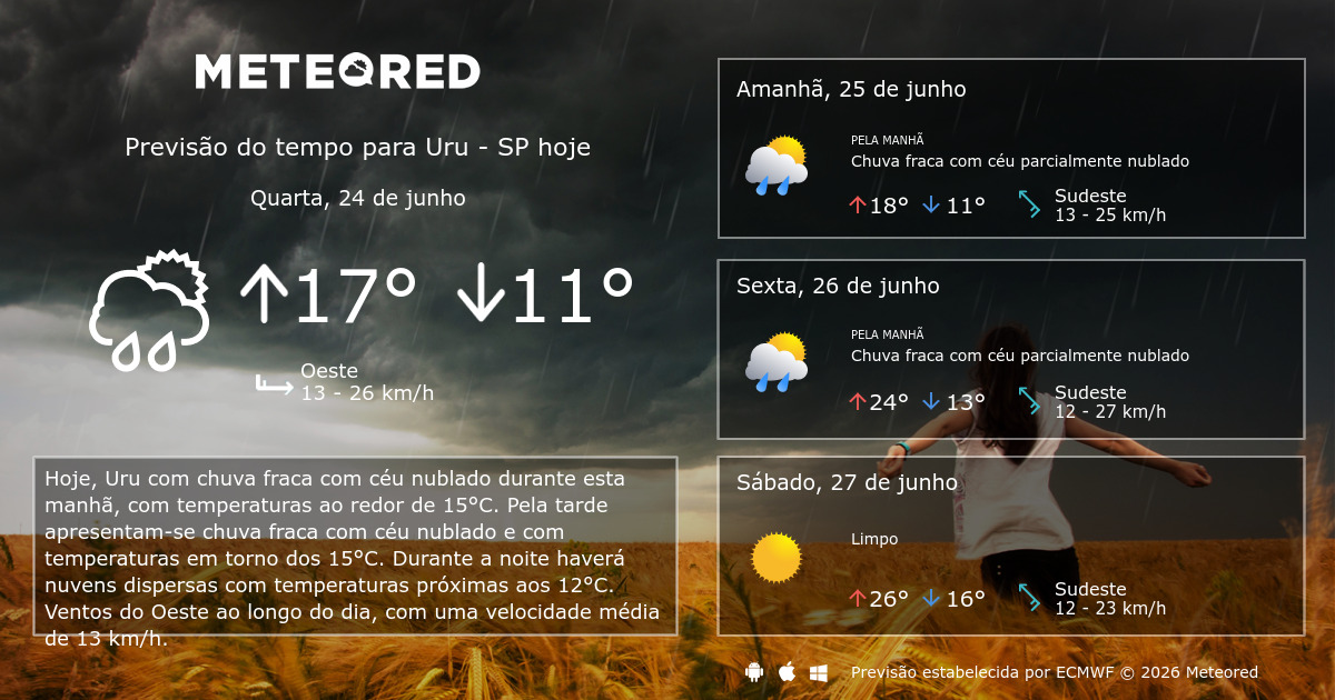 Previsão do tempo Uru SP. 14 dias - Meteored Brasil