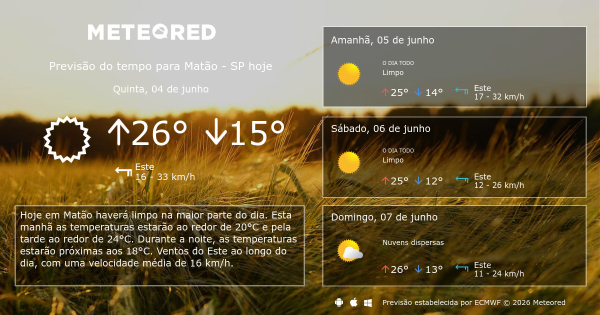 Previsão do tempo Matão SP. 14 dias - Meteored Brasil