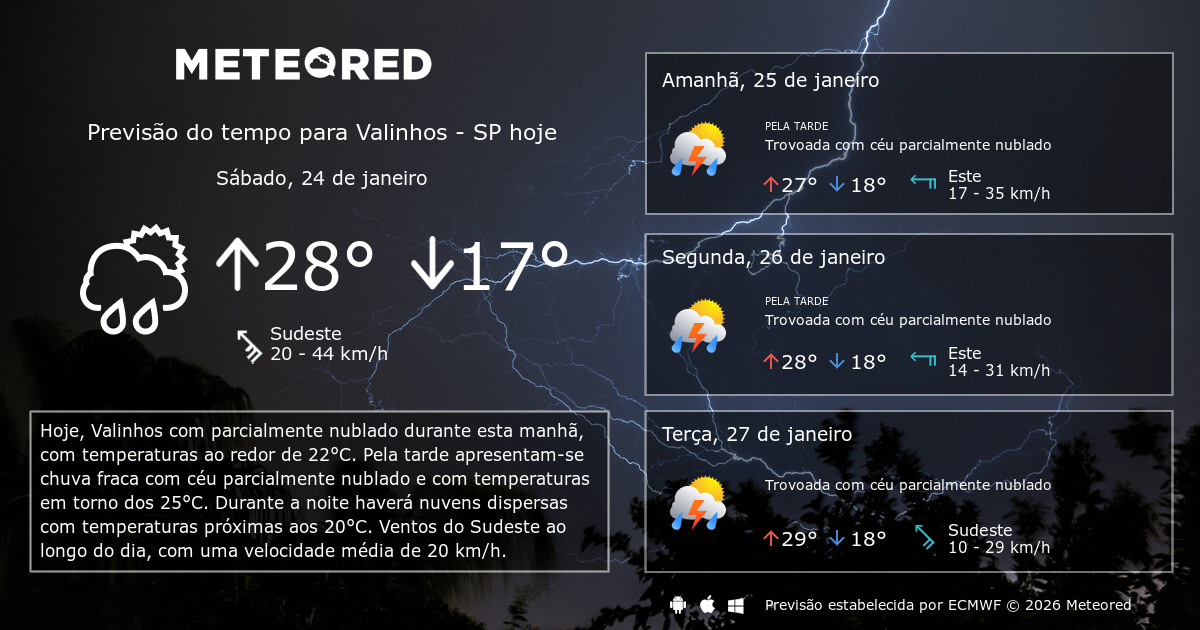 Previsão do tempo Valinhos SP. 14 dias - Meteored Brasil