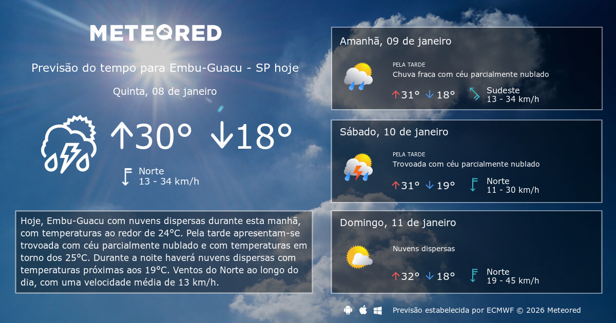 Previsão do tempo Embu-Guacu SP. 14 dias - Meteored Brasil