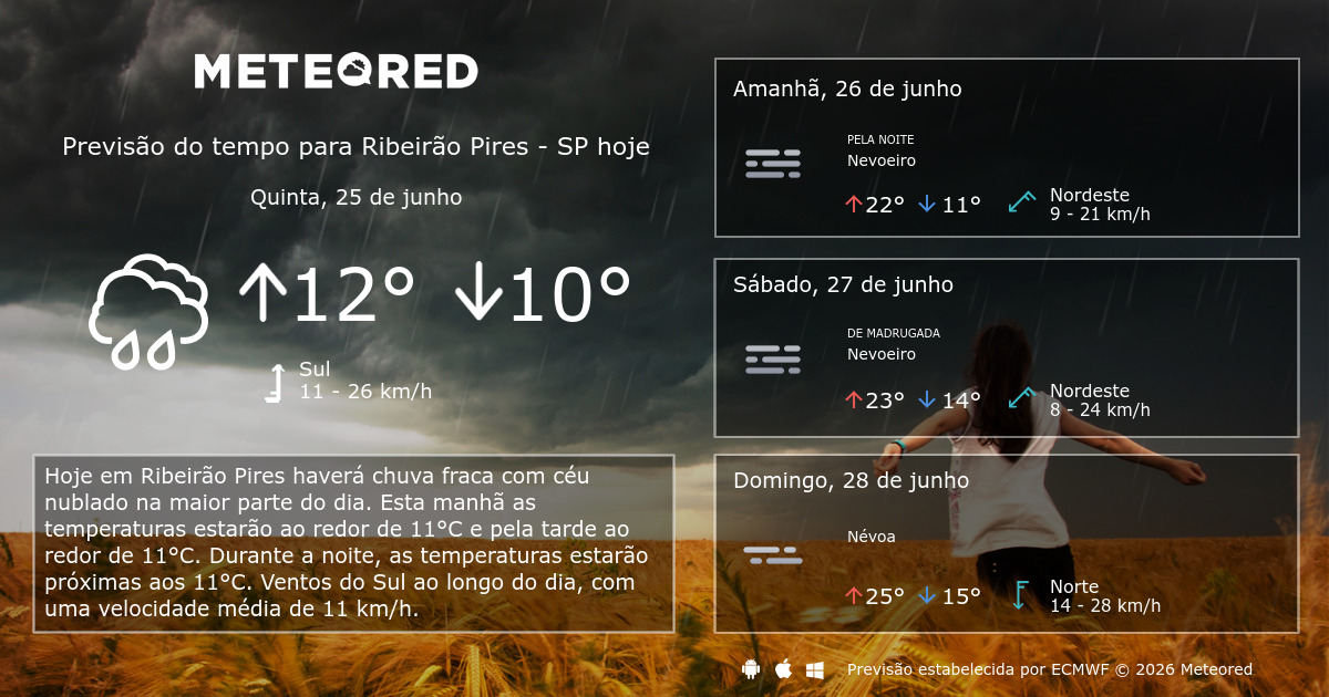 Previsão do tempo Ribeirão Pires SP. 14 dias - Meteored Brasil