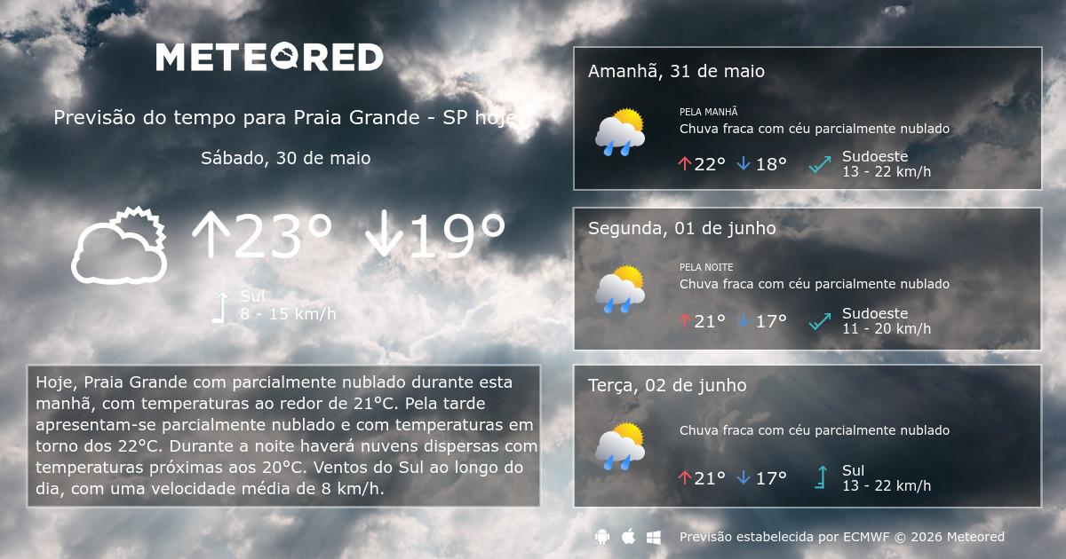 Previsão do tempo para Praia Grande - SP por horas - Meteored Brasil