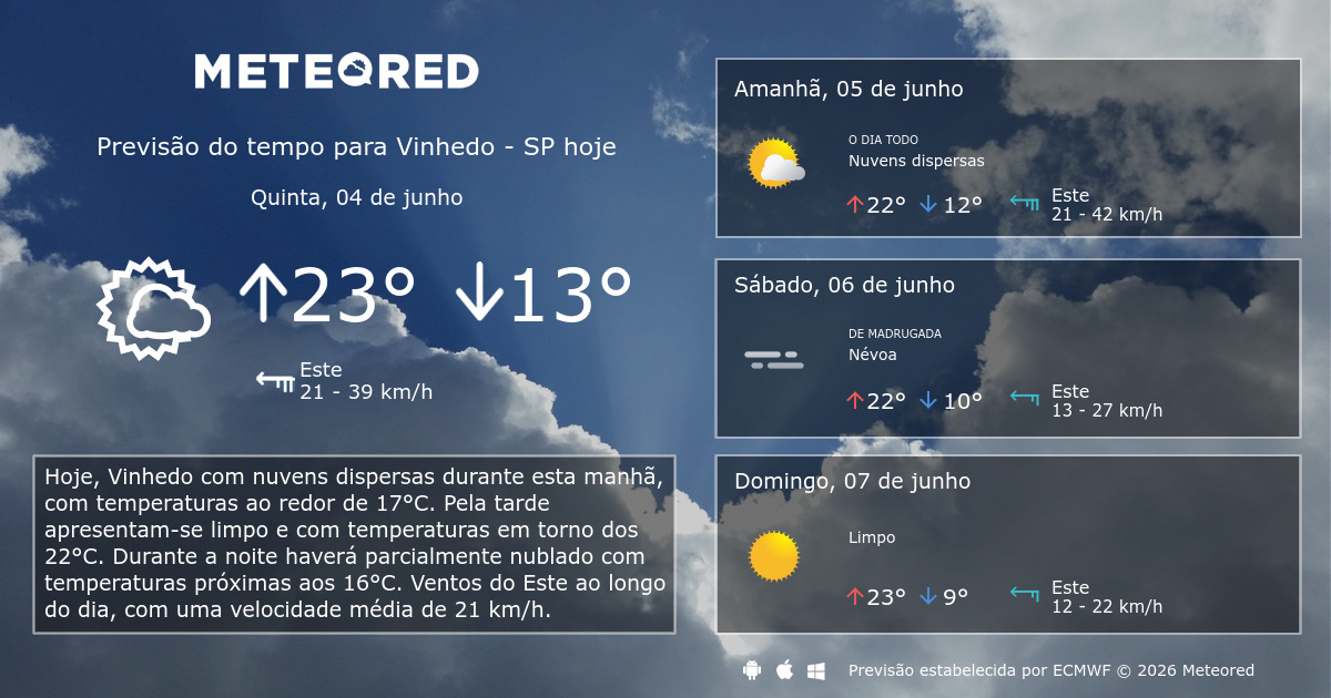 Previsão do tempo Vinhedo SP. 14 dias - Meteored Brasil