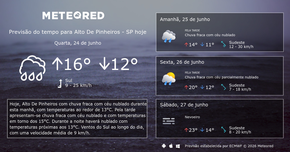 Previsão do tempo Alto De Pinheiros SP. 14 dias - Meteored Brasil