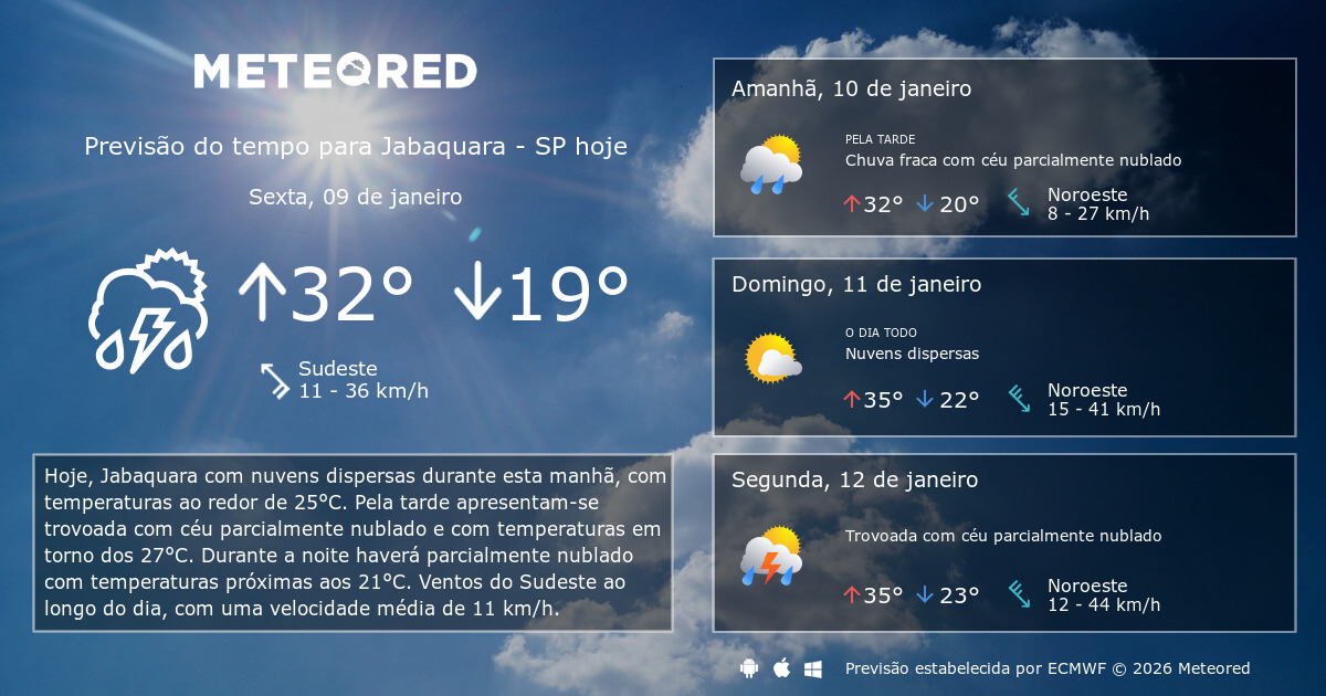 Previsão do tempo Jabaquara SP. 14 dias - Meteored Brasil