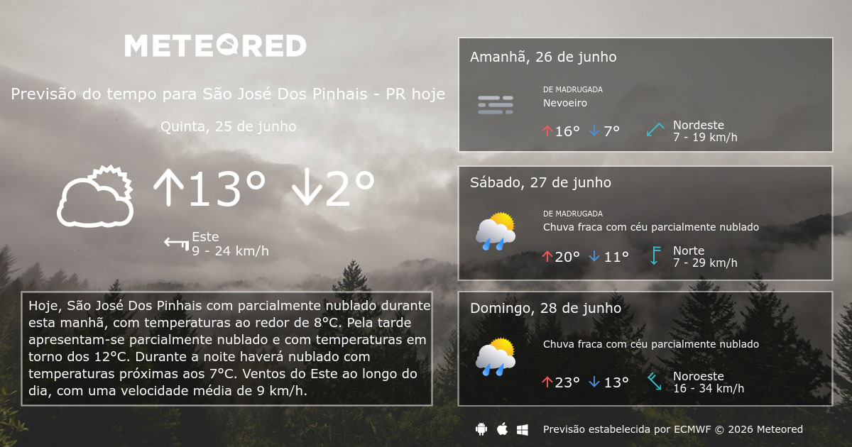 Previsão do tempo São José Dos Pinhais PR. 14 dias - Meteored Brasil