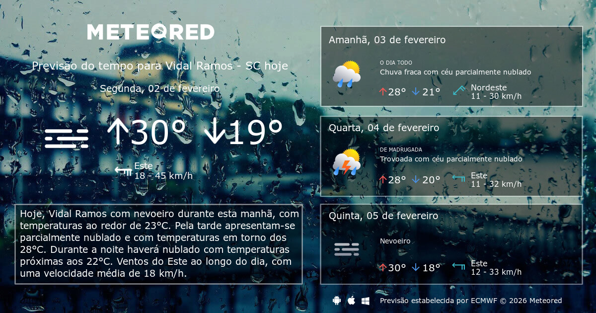 Previsão do tempo Vidal Ramos SC. 14 dias - Meteored Brasil
