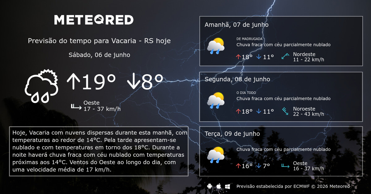 Previsão do tempo Vacaria RS. 14 dias - Meteored Brasil