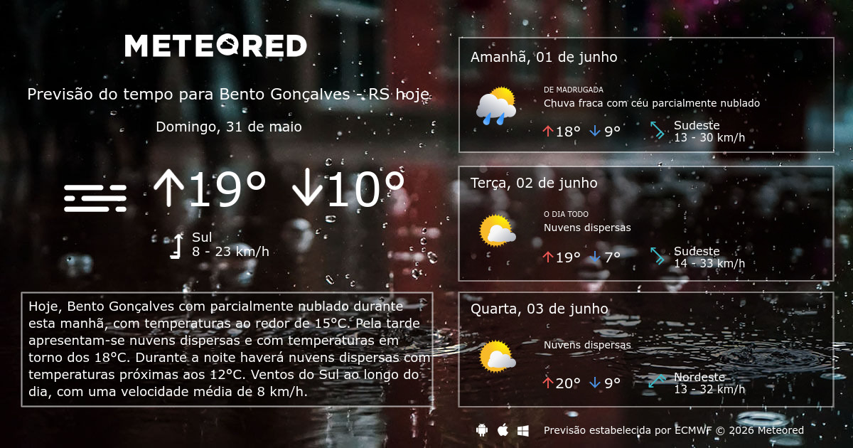 Previsão do tempo Bento Gonçalves RS. 14 dias - Meteored Brasil