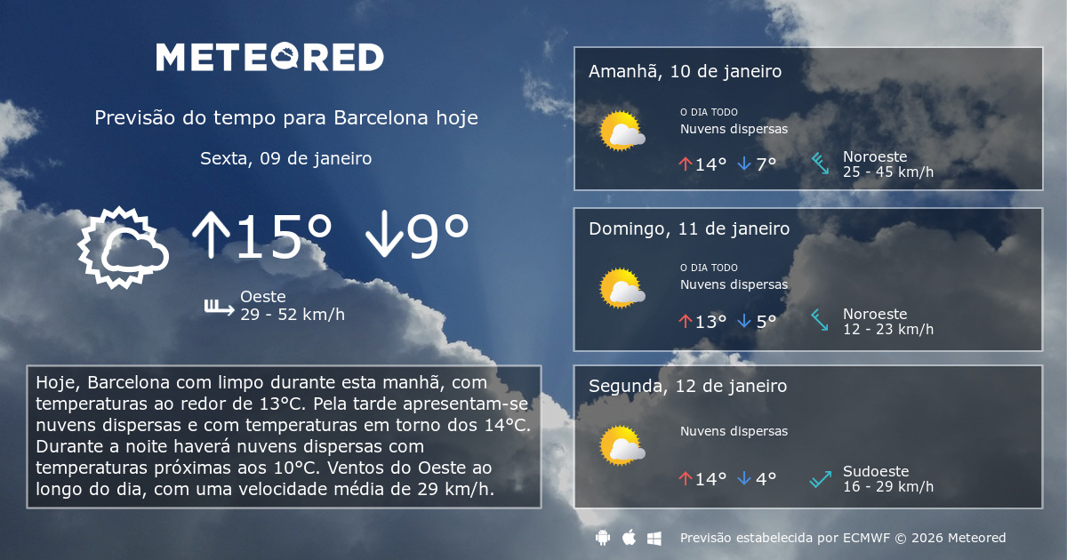 Previsão do tempo Barcelona. 14 dias - Meteored Brasil