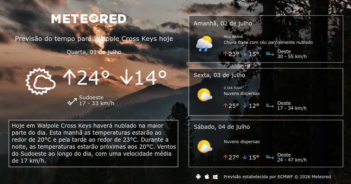 Previsão do tempo Walpole Cross Keys. 14 dias - Meteored Brasil