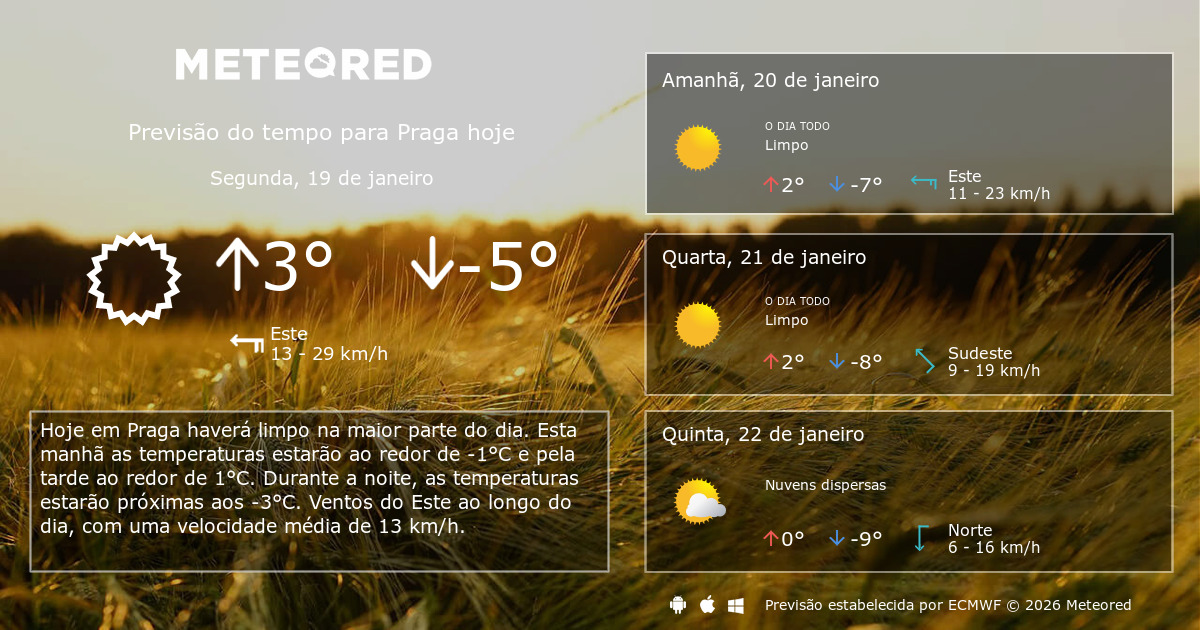 Previsão do tempo Praga. 14 dias - Meteored Brasil