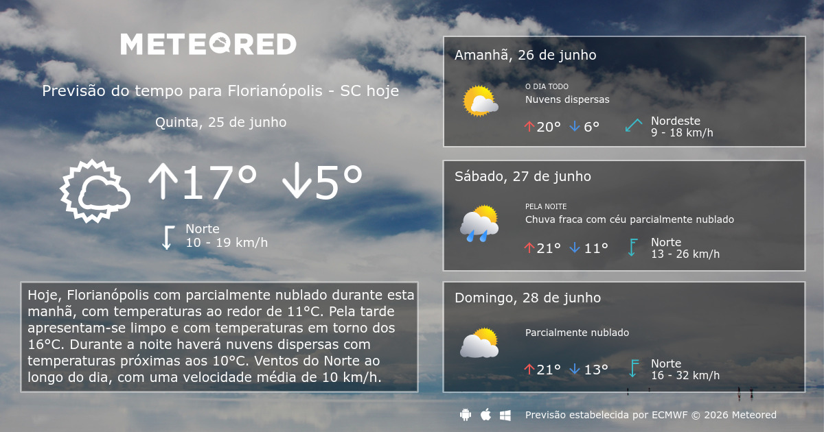 Previsão do tempo Florianópolis SC. 14 dias - Meteored Brasil