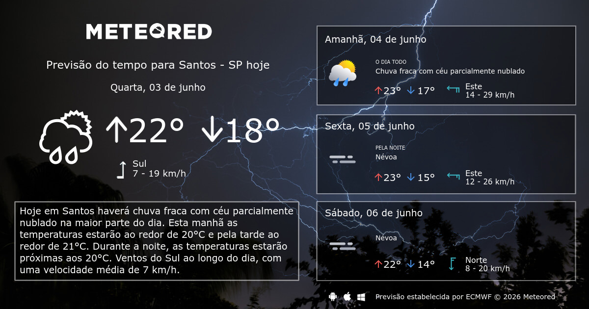 Previsão do tempo Santos SP. 14 dias - Meteored Brasil