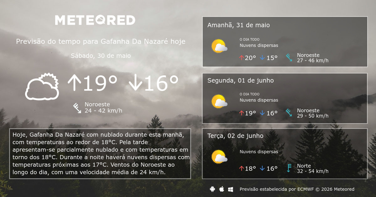 Previsão do tempo Gafanha Da Nazaré. 14 dias - Meteored Brasil