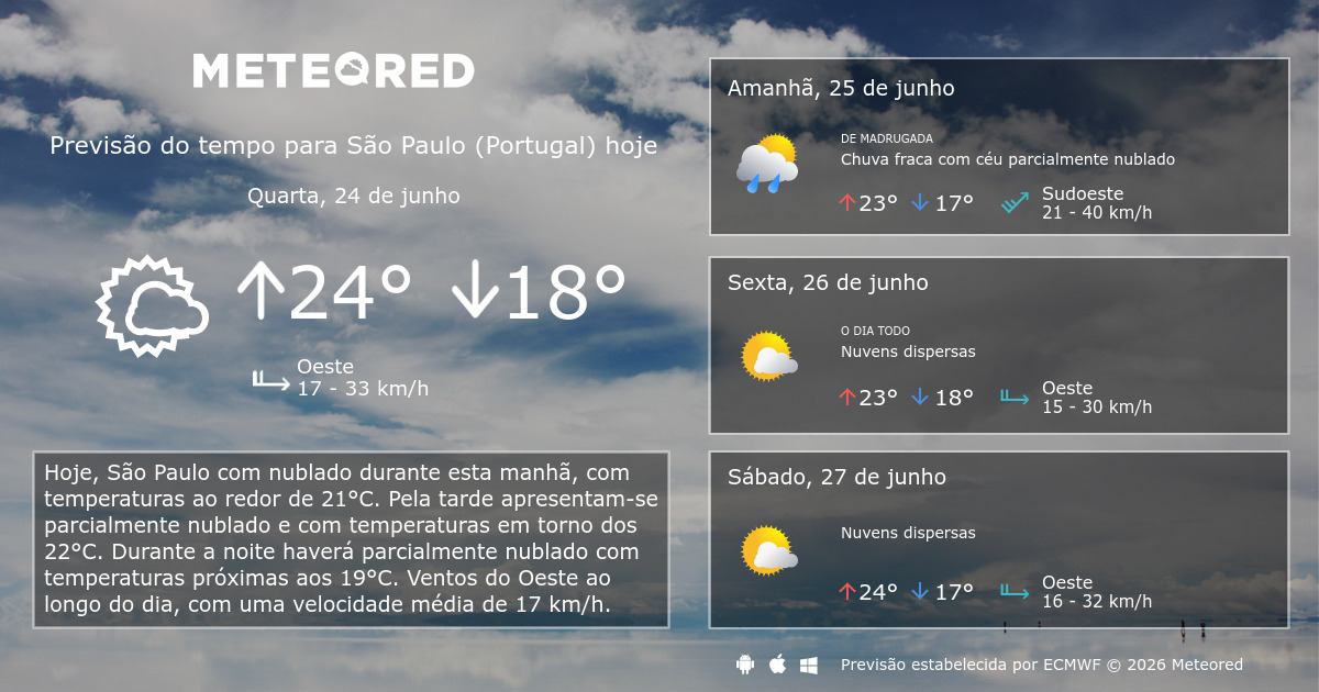 Previsão do tempo São Paulo. 14 dias - Meteored Brasil