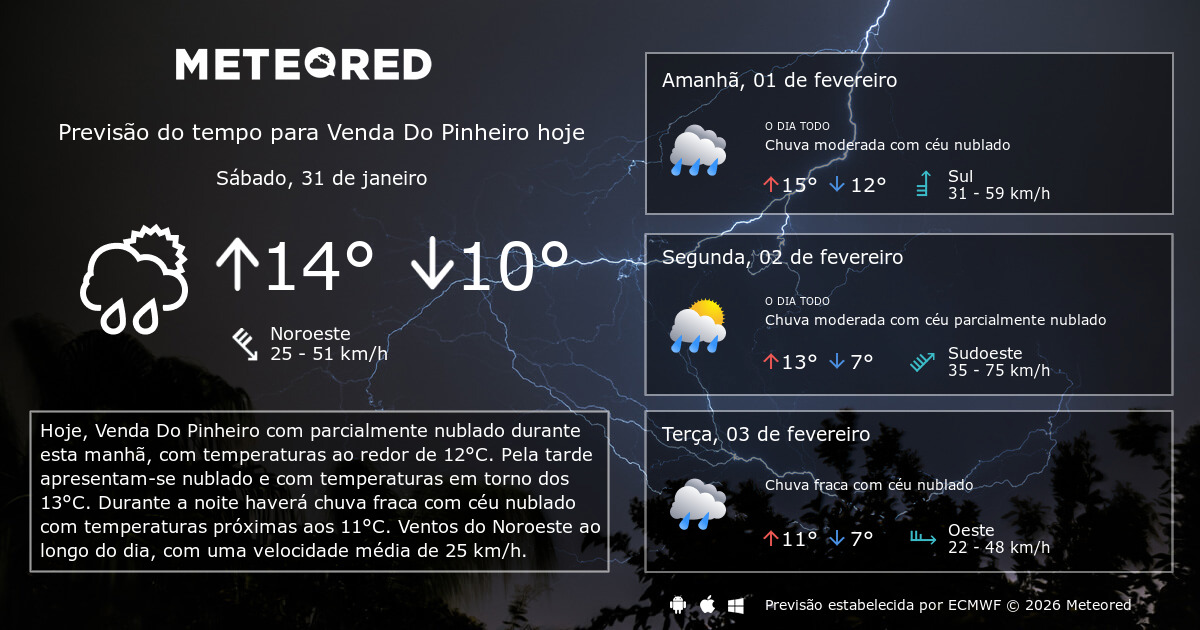 Previsão do tempo Venda Do Pinheiro. 14 dias - Meteored Brasil