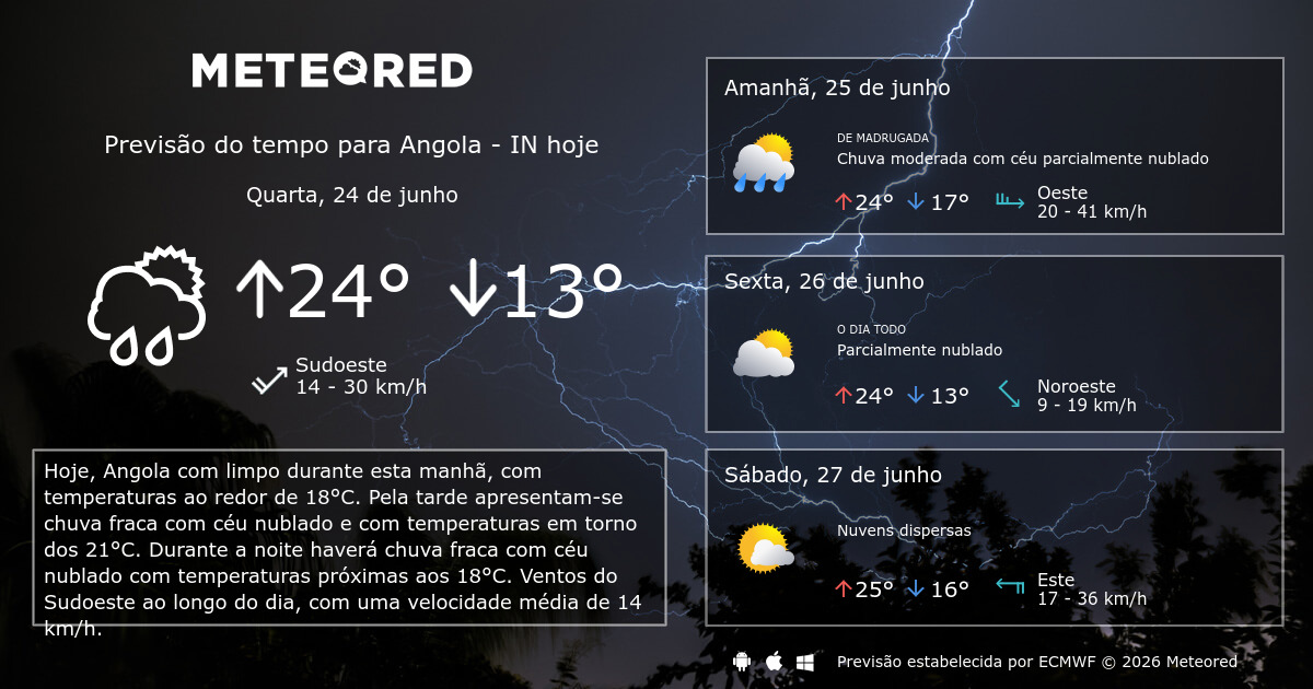 Previsão do tempo Angola IN. 14 dias - Meteored Brasil