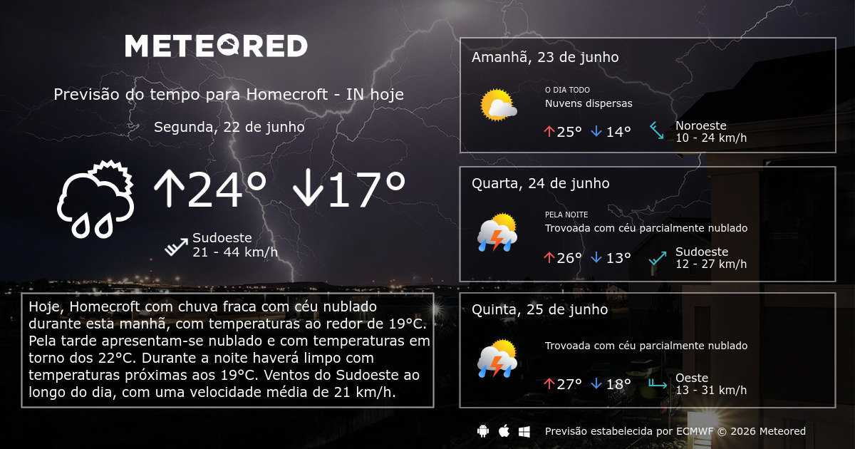 Previsão do tempo Homecroft IN. 14 dias - Meteored Brasil