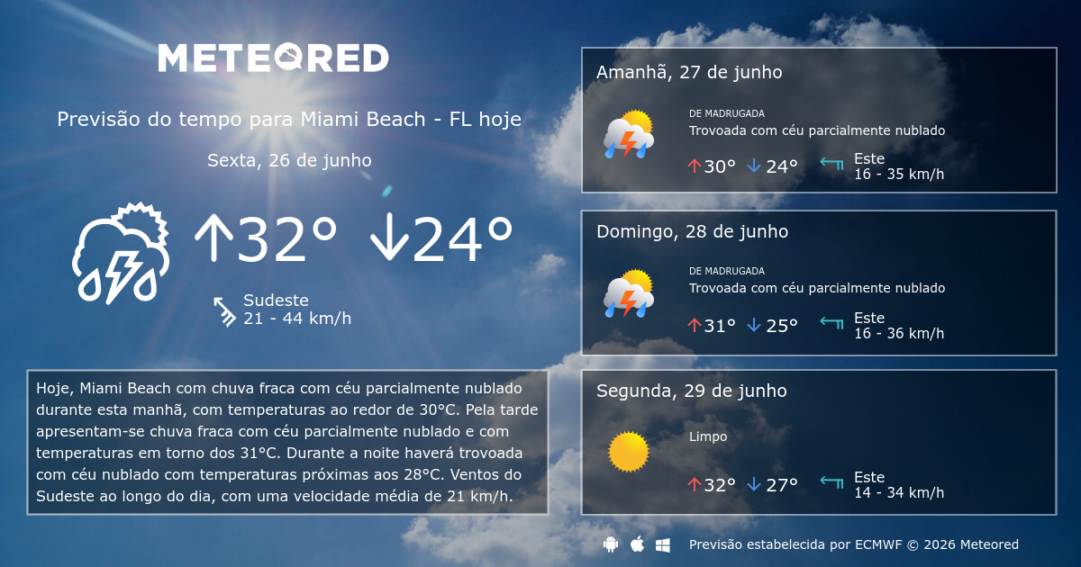 Previsão do tempo Miami Beach FL. 14 dias - Meteored Brasil