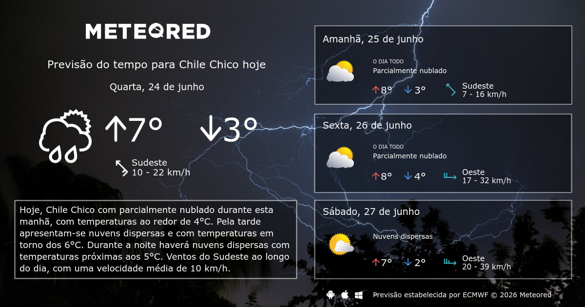 Previsão do tempo Chile Chico. 14 dias - Meteored Brasil