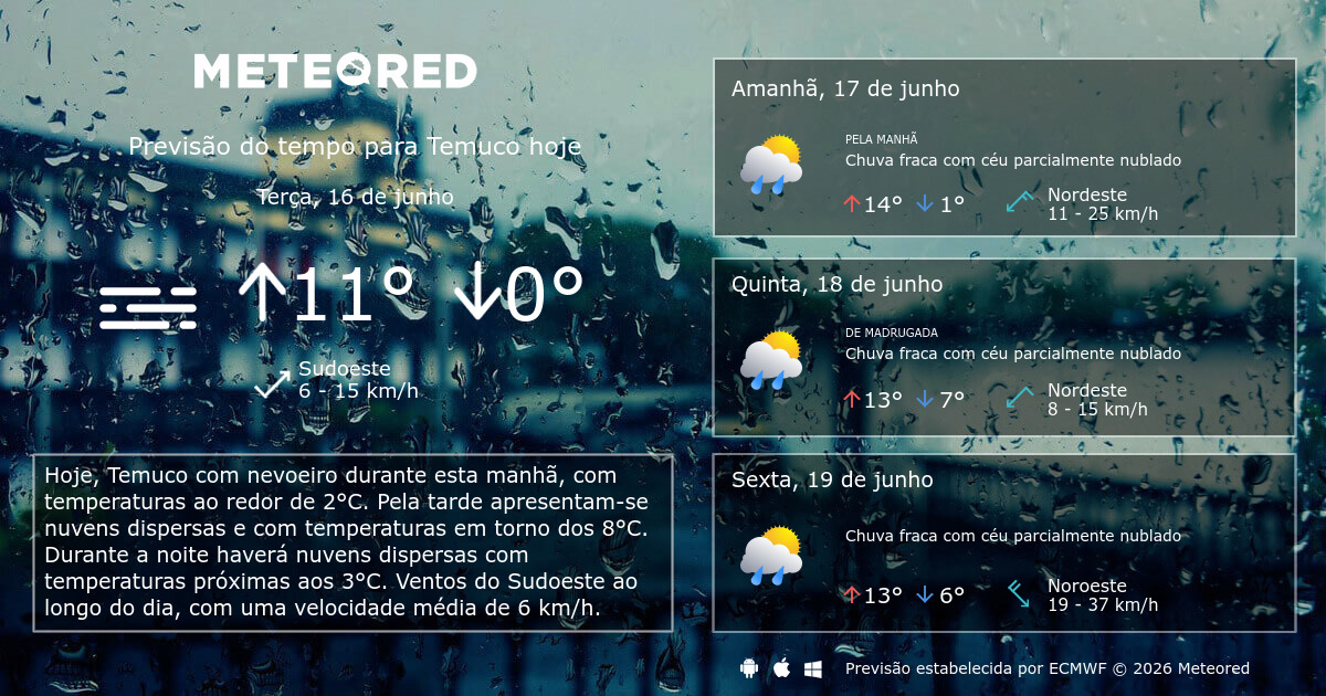 Previsão do tempo Temuco. 14 dias - Meteored Brasil