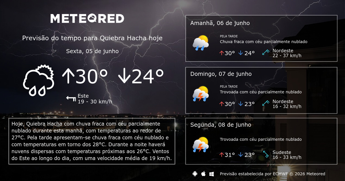 Previsão do tempo Quiebra Hacha. 14 dias - Meteored Brasil