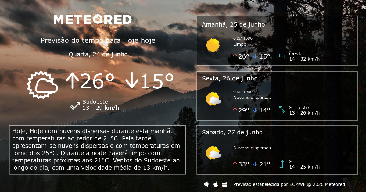 Previsão do tempo Hoje. 14 dias - Meteored Brasil