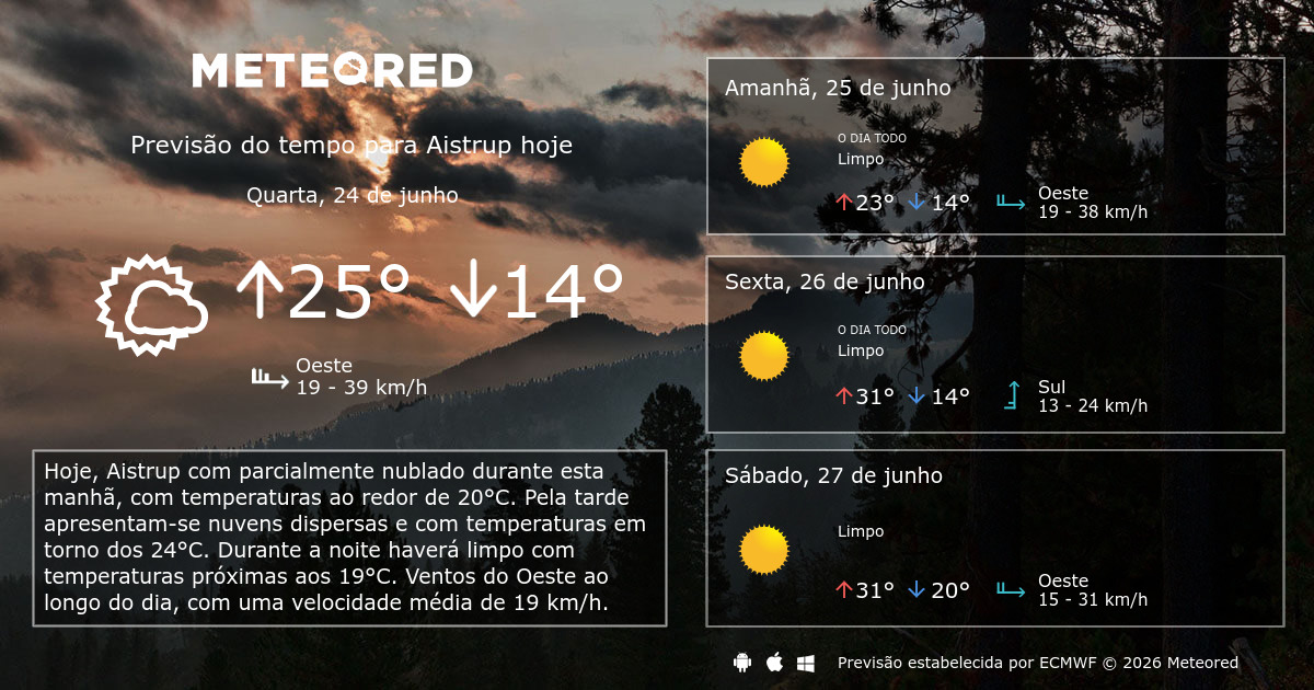 Previsão do tempo Aistrup. 14 dias - Meteored Brasil