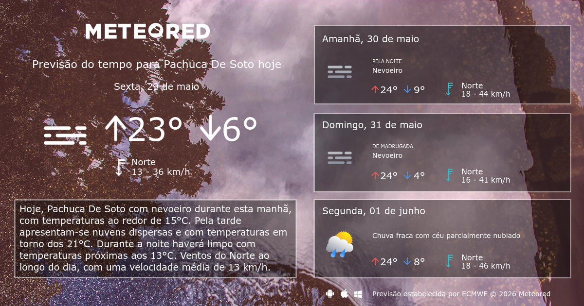 Previsão do tempo Pachuca De Soto. 14 dias - Meteored Brasil