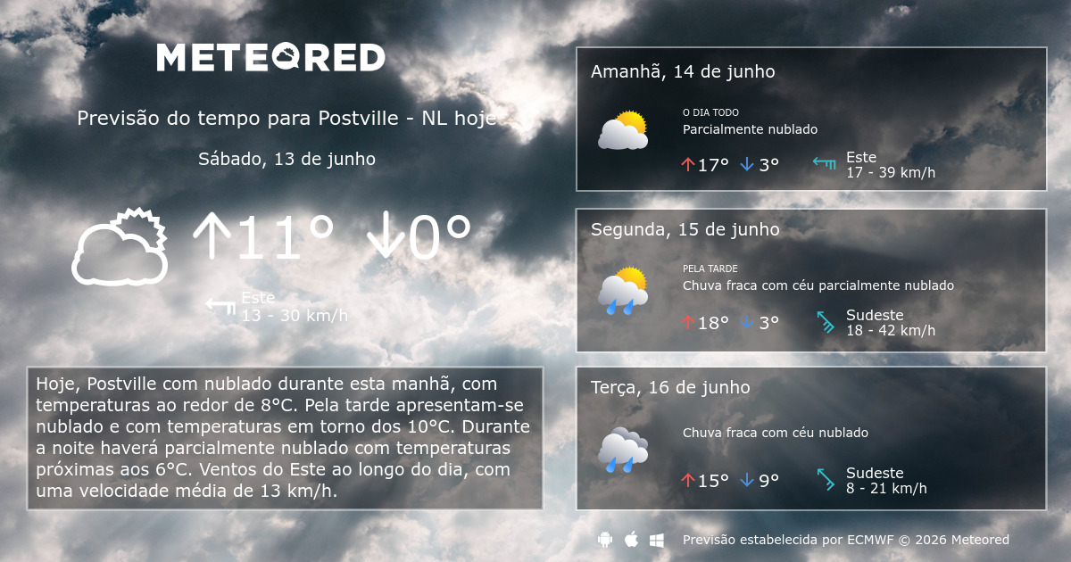 Previsão do tempo Postville NL. 14 dias - Meteored Brasil