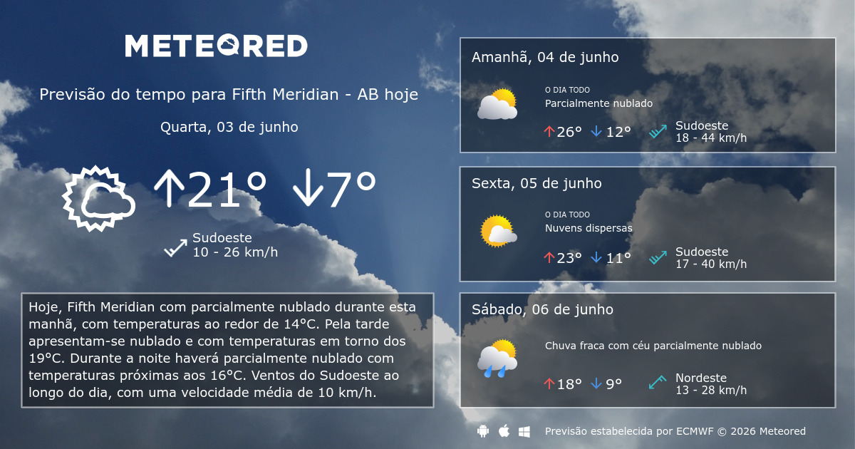 Previsão do tempo Fifth Meridian AB. 14 dias - Meteored Brasil