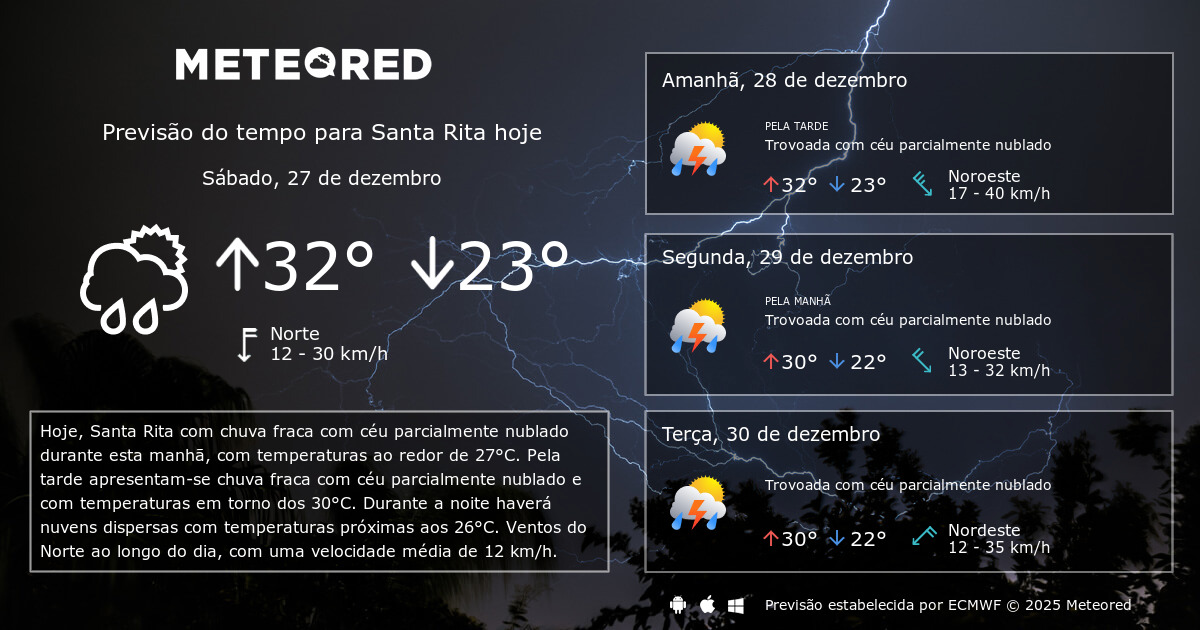 Previsão do tempo Santa Rita. 14 dias - Meteored Brasil