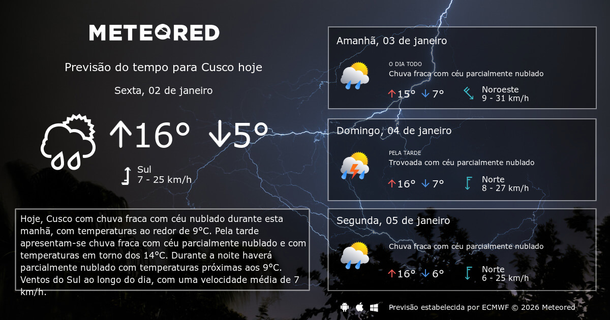 Previsão do tempo Cusco. 14 dias - Meteored Brasil