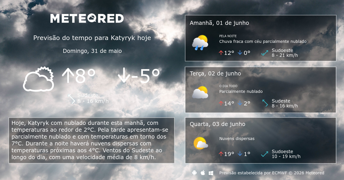 Previsão do tempo Katyryk. 14 dias - Meteored Brasil