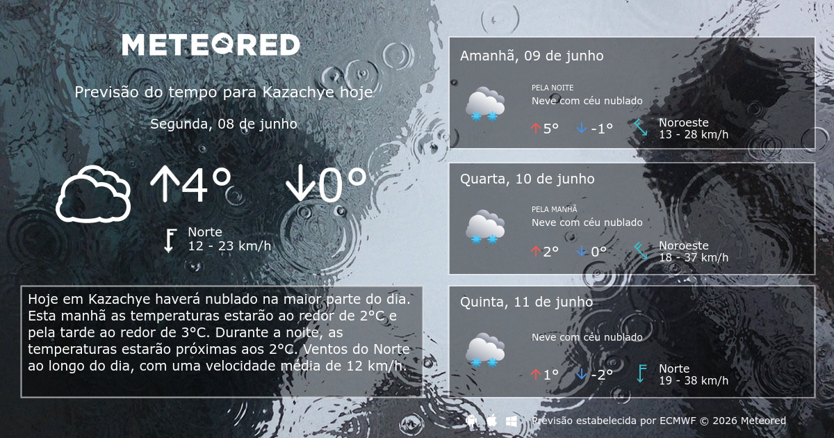 Previsão do tempo Kazachye. 14 dias - Meteored Brasil