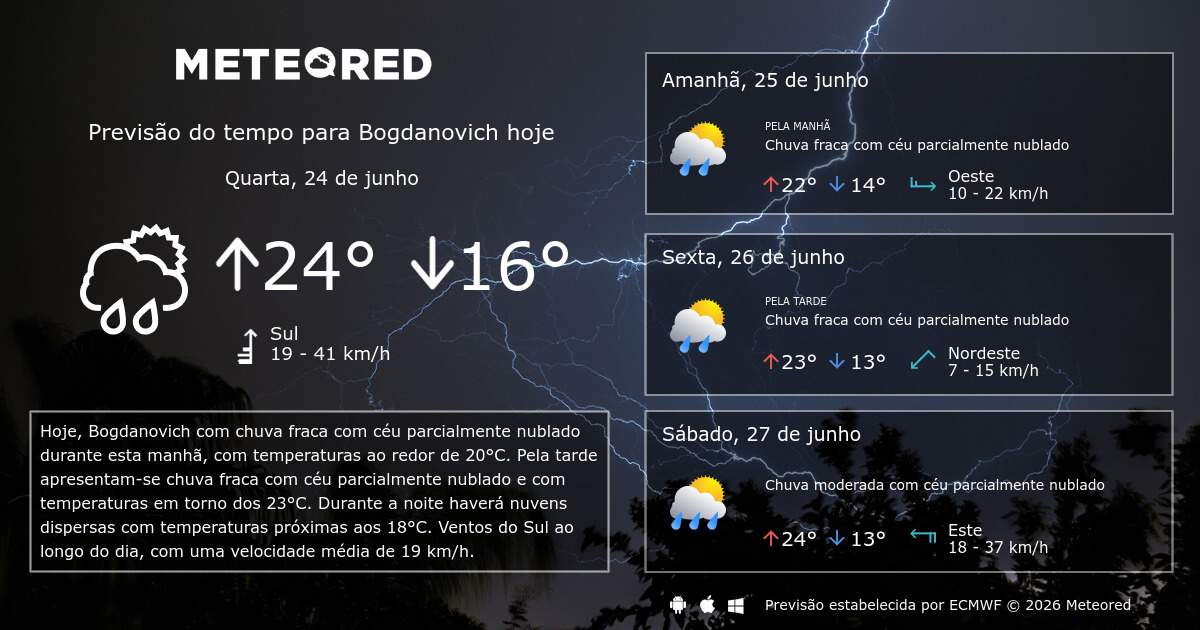 Previsão do tempo Bogdanovich. 14 dias - tempo.com | Meteored