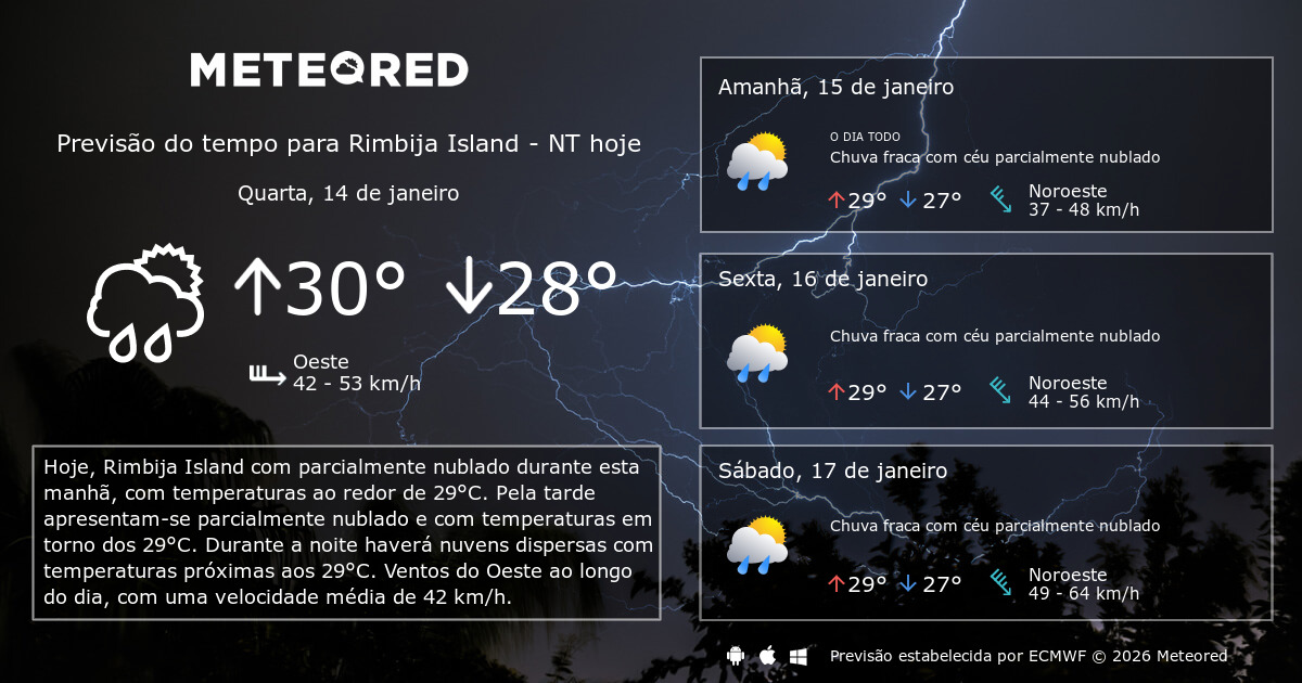 Previsão do tempo Rimbija Island NT. 14 dias - Meteored Brasil