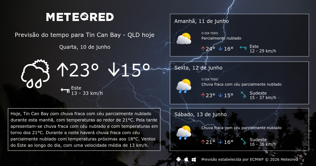 Previsão do tempo Tin Can Bay QLD. 14 dias - Meteored Brasil