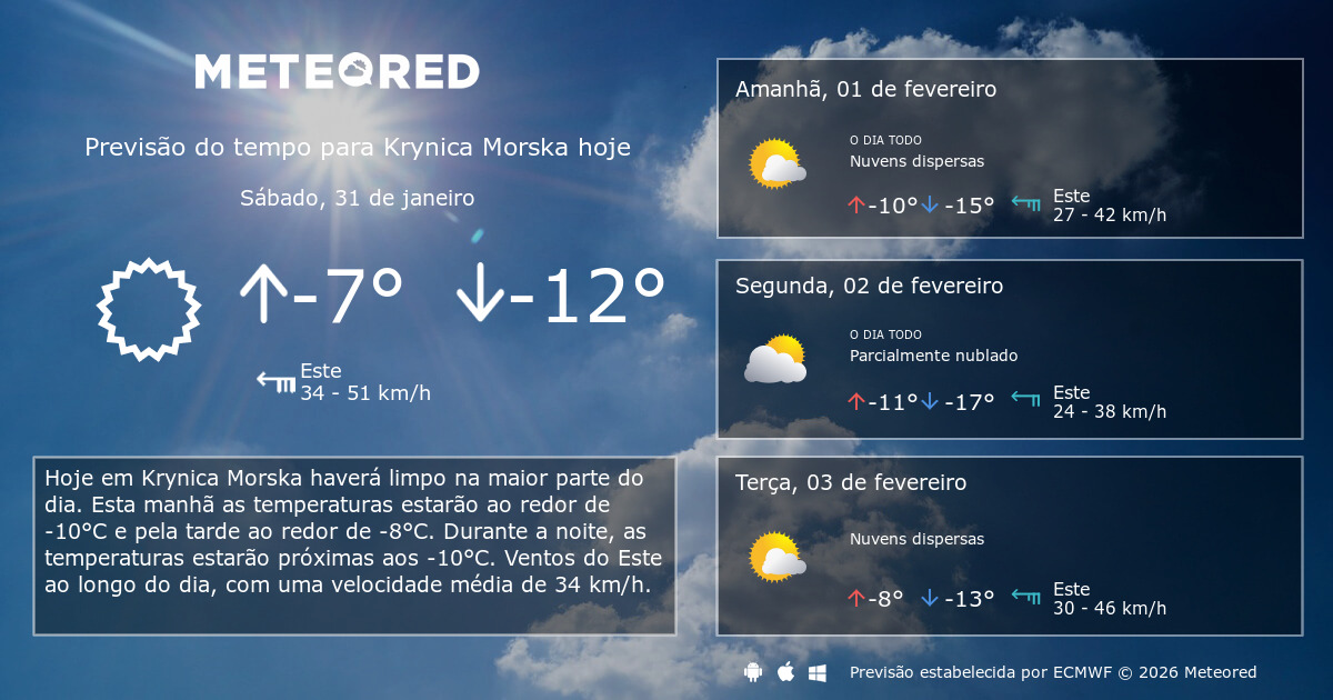 Previsão do tempo Krynica Morska. 14 dias - Meteored Brasil