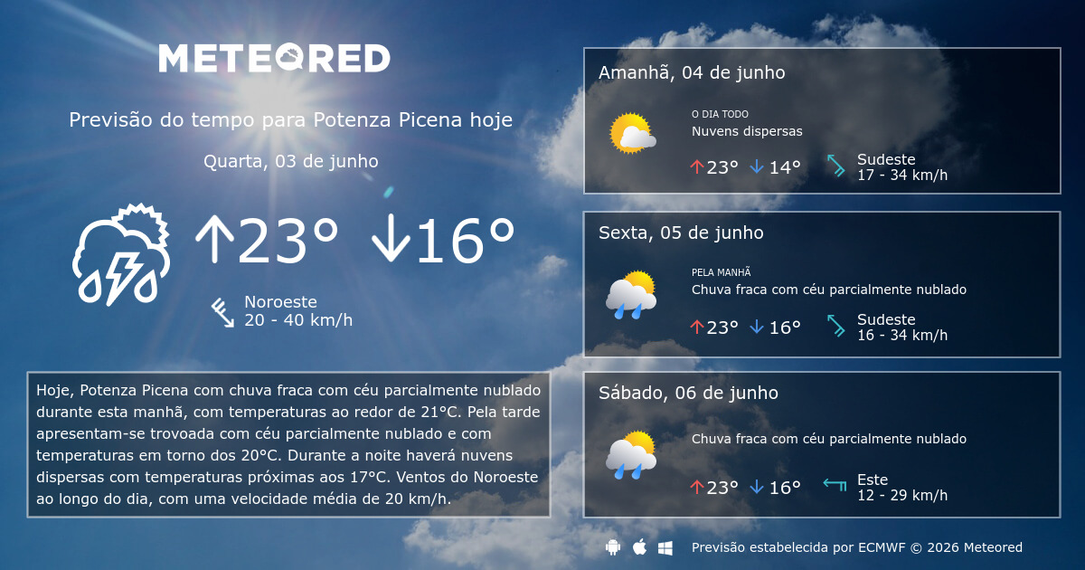 Previsão do tempo Potenza Picena. 14 dias - Meteored Brasil