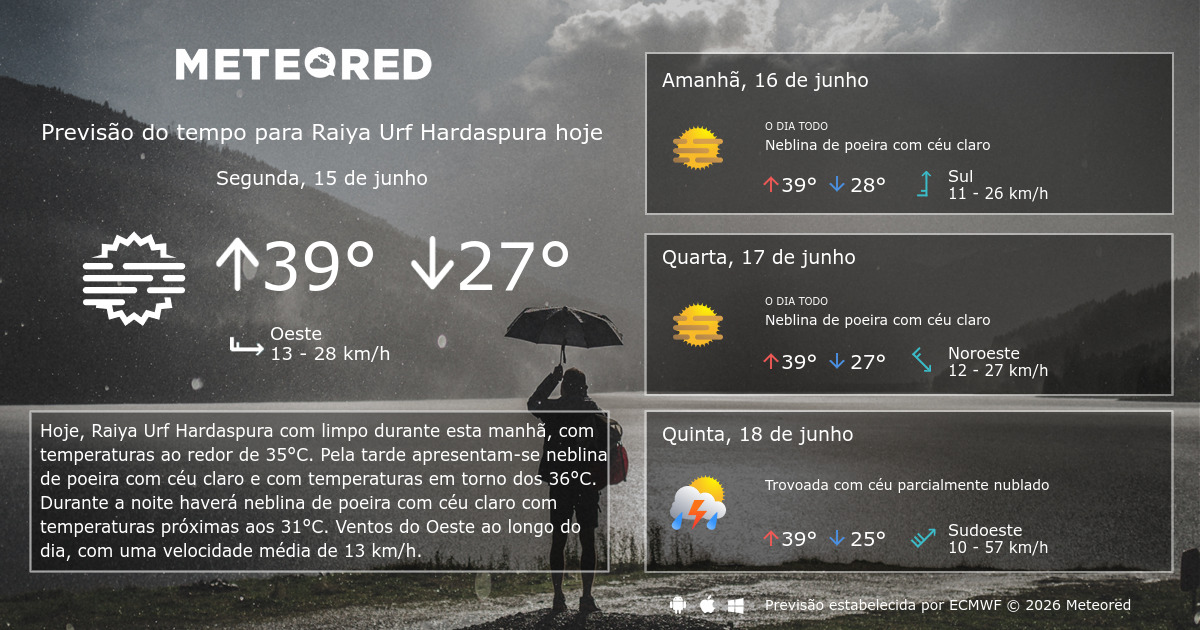 Previsão do tempo Raiya Urf Hardaspura. 14 dias - Meteored Brasil